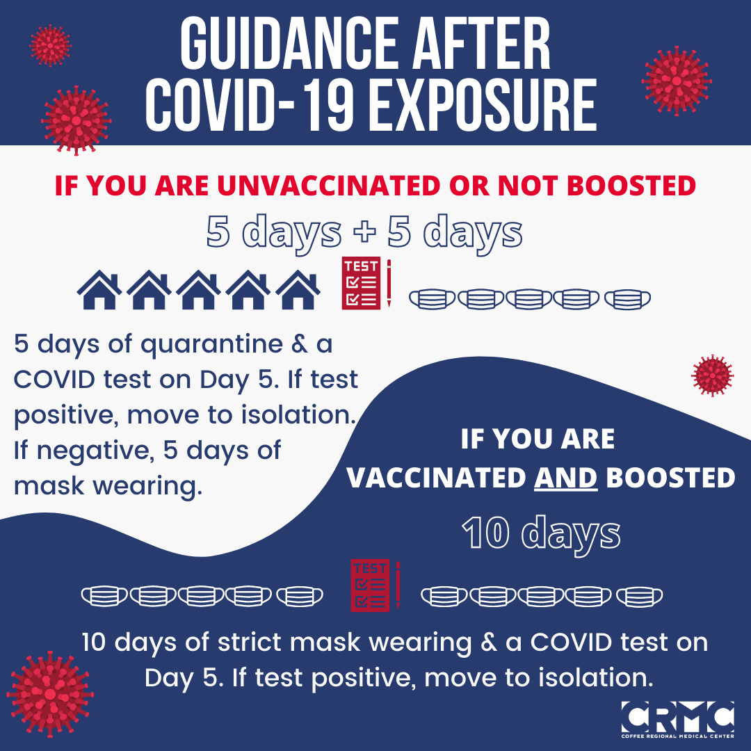 Guidance after COVID 19 exposure 1-2022 | Coffee Regional Medical Center