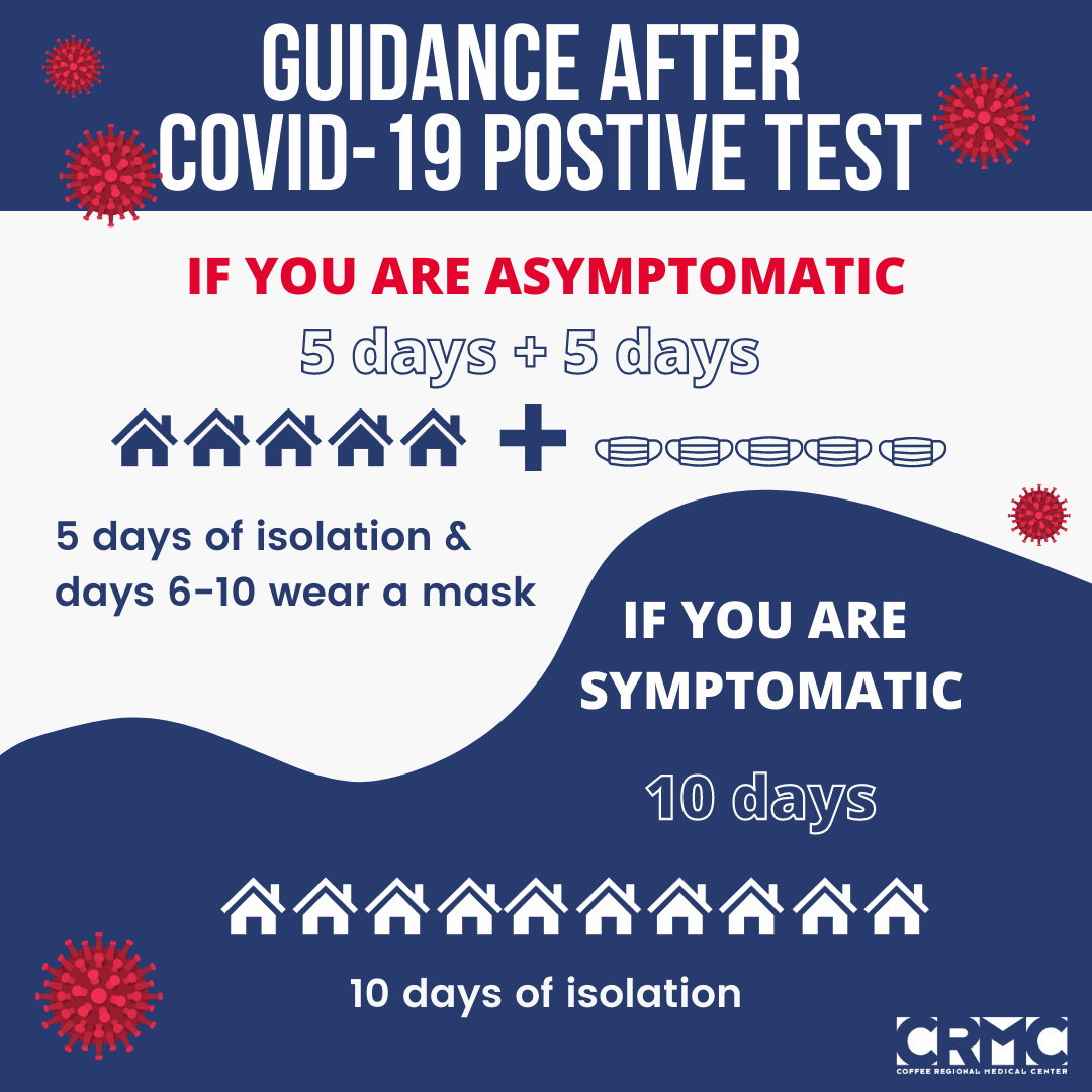 Guidance after COVID 19 positive diagnosis 1-2022 | Coffee Regional ...