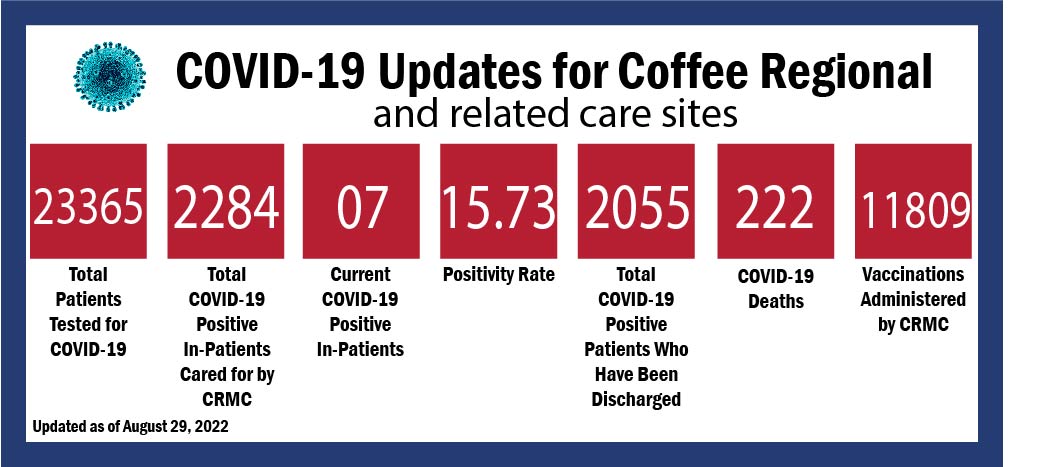 COVID 19 updates image for blog INTERNAL 08-29-22 | Coffee Regional ...